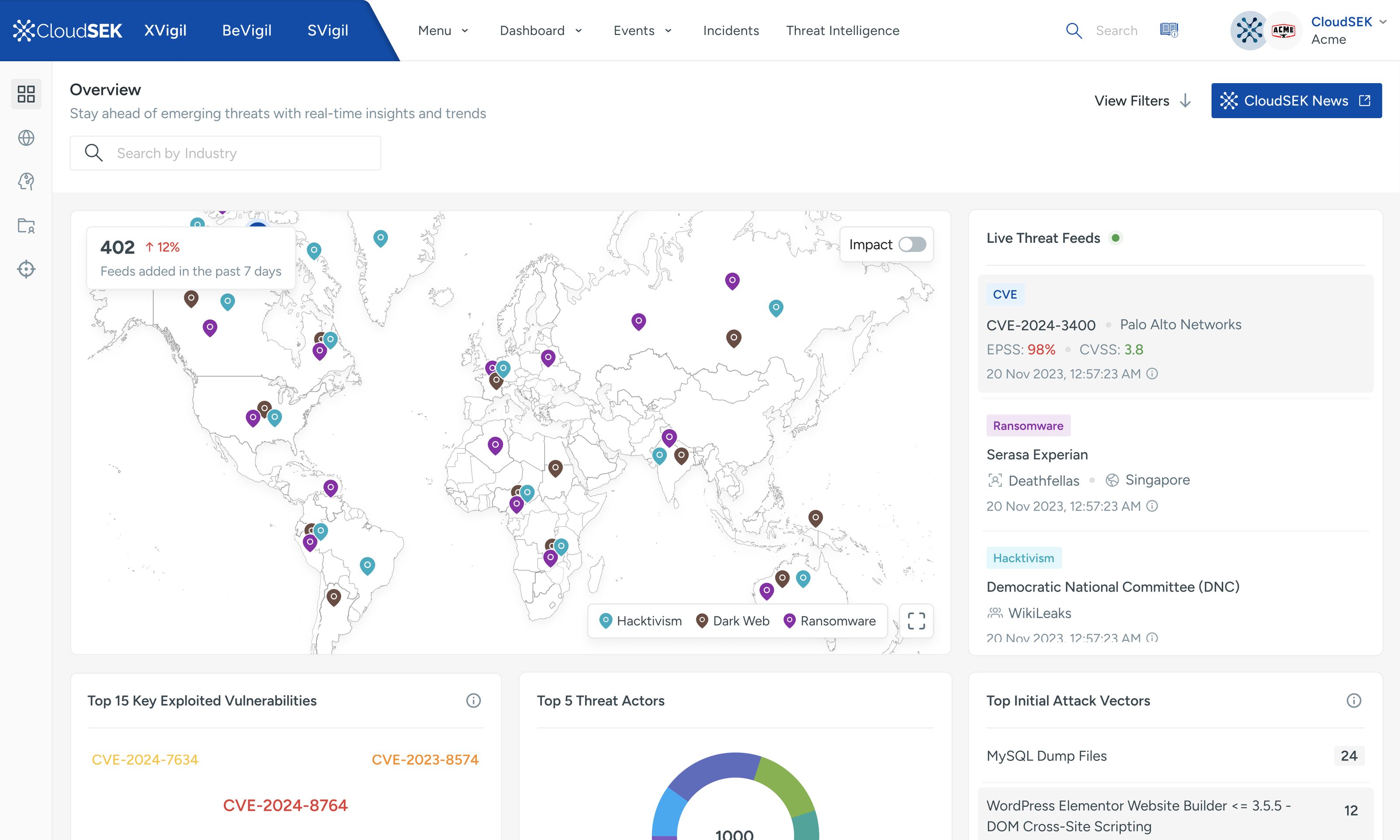 CloudSEK Threat Intelligence - Global Threat Landscape Monitoring